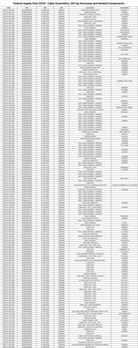 Power Cables - Nasco Aerospace and Electronics